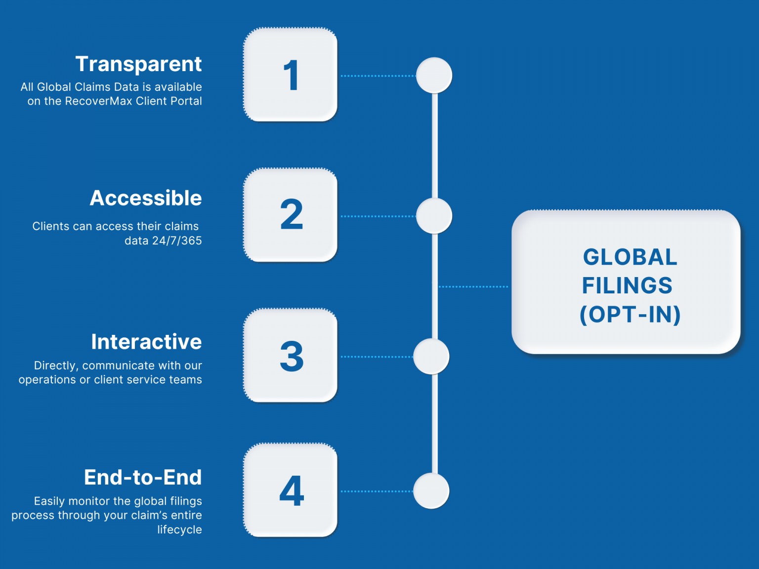 Filing Clients - ISS-SCAS
